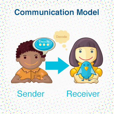 The Communication ModelkidCourses.com